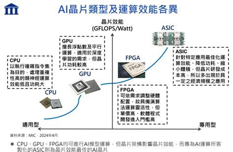 行业新闻 逍遥科技