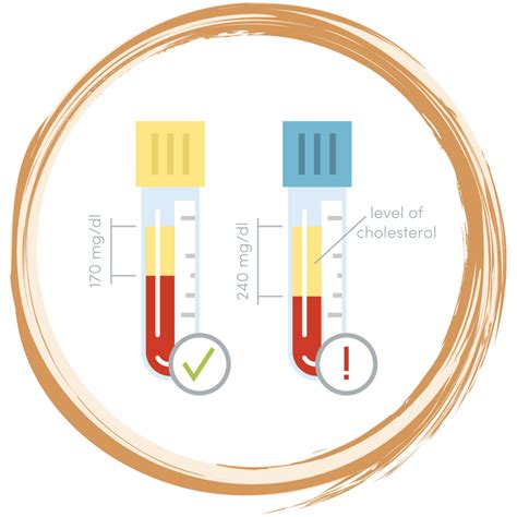 Bsure Is A Complete And Balanced Nutrition Supplement For The Entire
