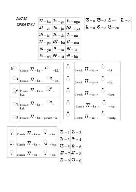 Aksara Sunda Baku Docx