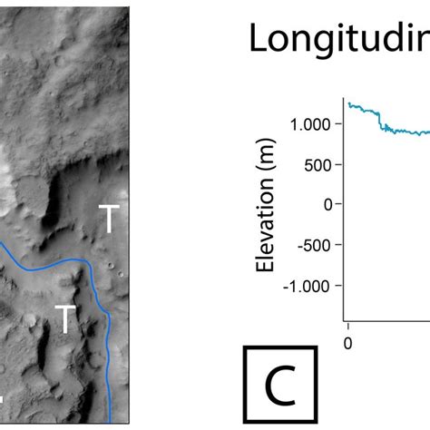 A Gilbert Type Delta B Paired Terraces T C Longitudinal Profile Download Scientific