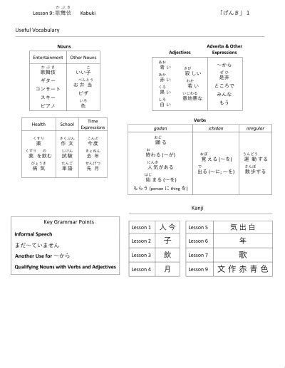 Genki 1 Lesson 9 Cheatsheets Tumbex