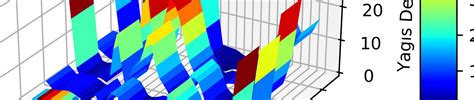 3d time series visualisation with station data kaggle