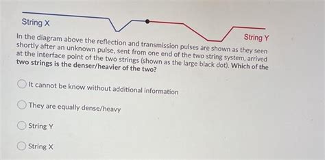 Solved String X String Y In The Diagram Above The Reflection