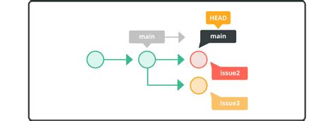 解決合併的衝突 Git Tutorial Nulab