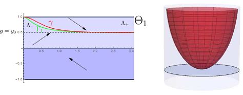 Figure 1 From Surfaces With Prescribed Mean Curvature In Mathbb{h} 2