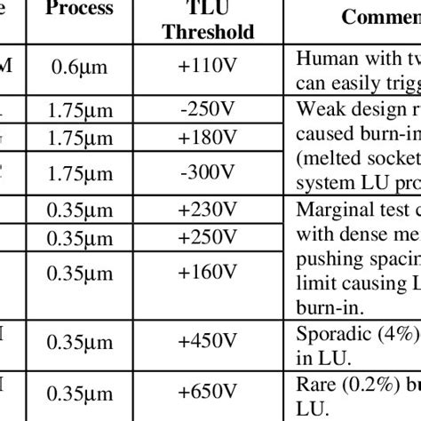 PSR Test Circuit With Booster Circuitry Adjacent To The Power Supply Download Scientific