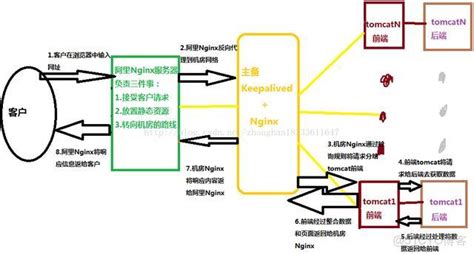 若依前后端分离项目前端nginx部署 Mob64ca14157da7的技术博客 51cto博客