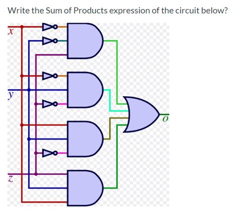 Solved Write The Sum Of Products Expression Of The Circuit Chegg