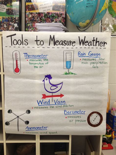 An Anemometer Wind Vane And Rain Gauge At Maddison Grosse Blog