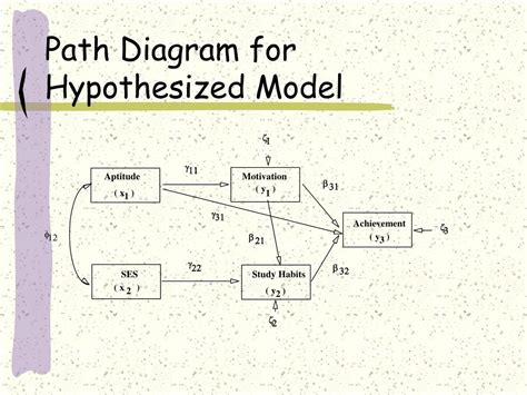 Ppt Causal Inference In Instructional Research Powerpoint Presentation Id 389815