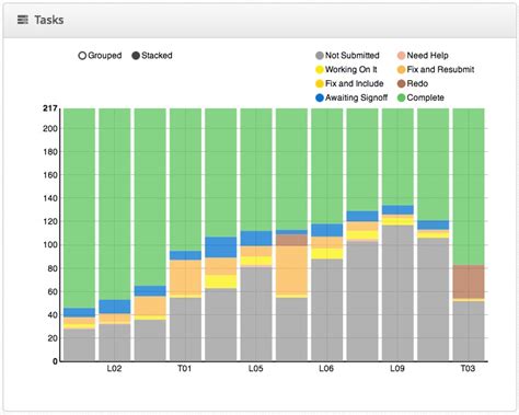 Shows A Uml State Chart Representing The Main Transitions Between Task