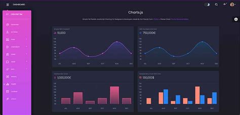 Flask Black Dashboard PRO OAuth Extended Profiles