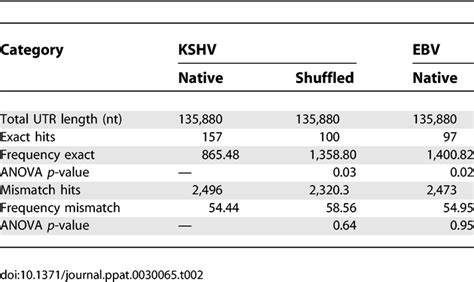 Seed Matching Data Using An Ad Hoc Scanning Algorithm Download Table