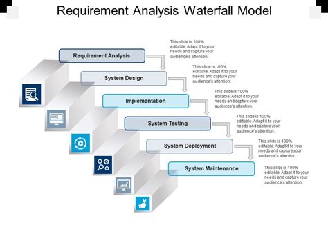 Requirement Analysis Waterfall Model Powerpoint Design Template