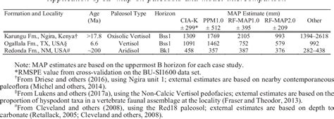 Table 5 From Recursive Partitioning Improves Paleosol Proxies For