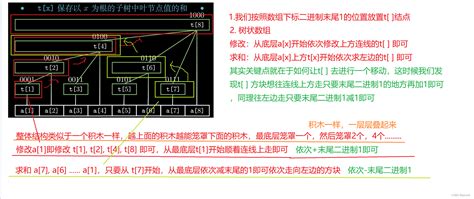 树状数组总结ccuddvb Csdn博客