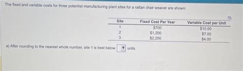 Solved The Fixed And Variable Costs For Three Potential Chegg