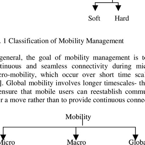 Mobility Classification Of Various Protocols Fig From Fig 2 Which