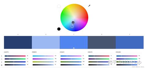 【python科研绘图】第1章:配色方案 知乎 【python科研绘图】第1章:配色方案 知乎