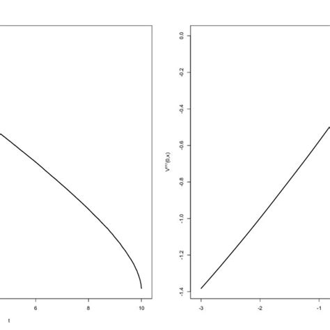 Brownian Motion With Drift Perturbed By A Compound Poisson Process With