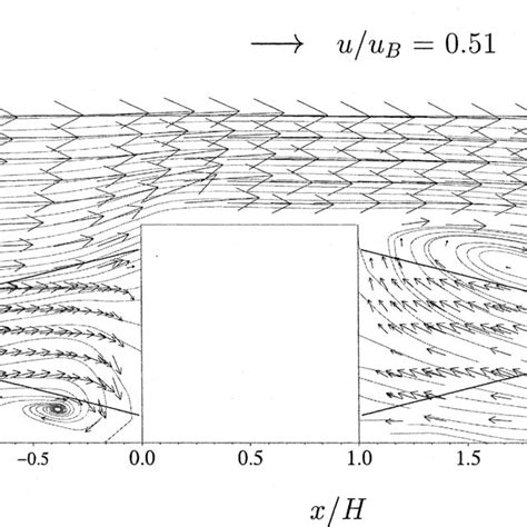 Long Term Averaged Vector Plot With Streamlines In The Xy Plane For One Download Scientific