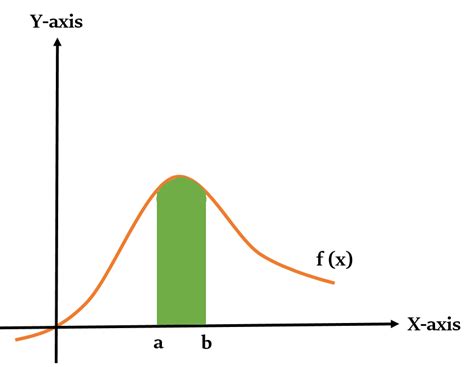Definite Integrals Red And White Matter Classes