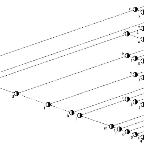 Maximum Likelihood Ancestral State Reconstruction Of Sexual System