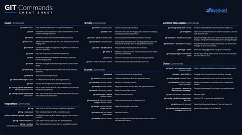 50 essential git commands with downloadable cheat sheet