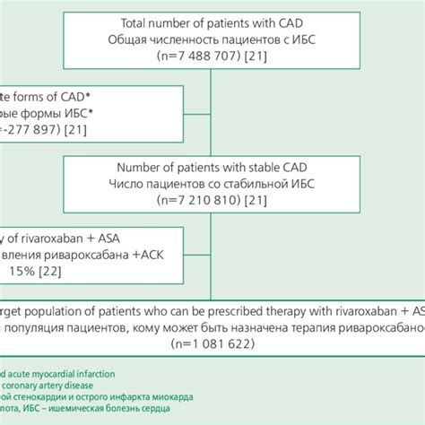 Algorithm For Calculating The Size Of The Target Population In The