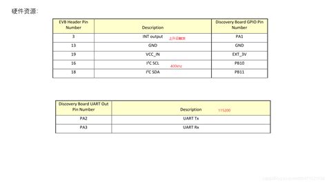 Imu —— Mpu9250dmp原代码移植imu Dmp Csdn博客