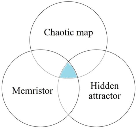 Discrete Memristance And Nonlinear Term For Designing Memristive Maps