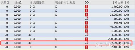 Sap 应收应付账龄报表： 知乎
