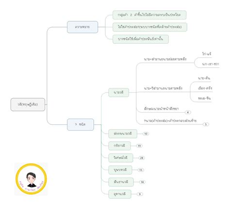 วลี ตามทฤษฎีเดิม ครูต้น ภาษาไทย เชียงใหม่ Facebook