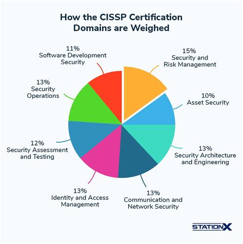 Best Soc Analyst Certifications 2024s Expert Picks