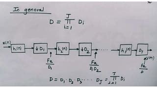 Decimation And Interpolation Presentation Pptx