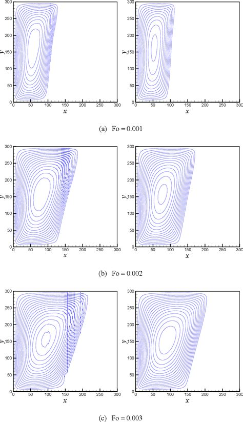 figure 1 from enthalpy based multiple relaxation time lattice boltzmann