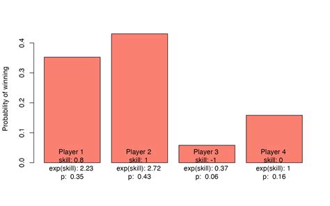 help implementing plackett luce model in stan with ties ranked