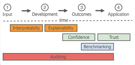 An Overview Of A Machine Learning Workflow 1 Data Collection And