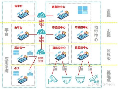 当一个服务器上部署多个国标gb28181视频平台litecvr出现报错“press any to exit”异常排查 知乎