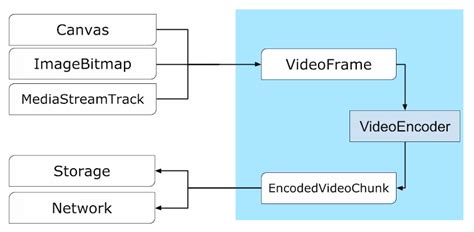 WebCodecs 开启 Web 音视频新篇章 知乎