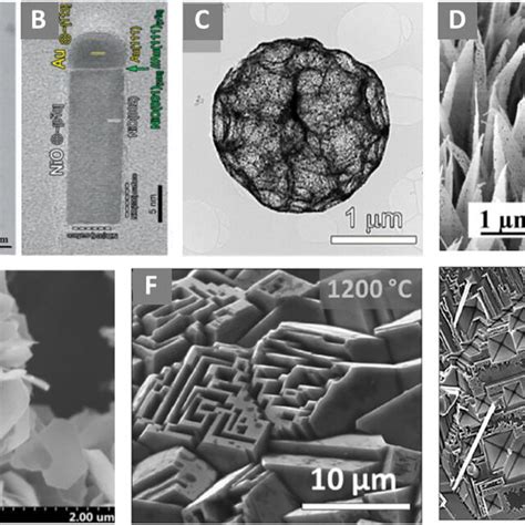 A Scheme Of The Thulium Doped Fiber Laser B Output Spectra Of The Download Scientific