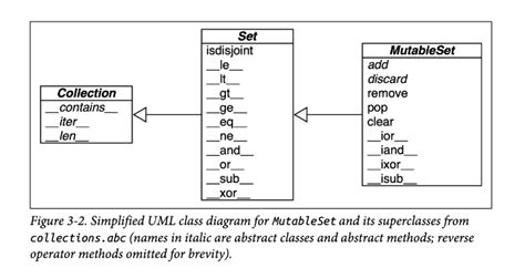 Object References Mutability And Recycling — Chapter 9 Understanding Pythons Memory Model