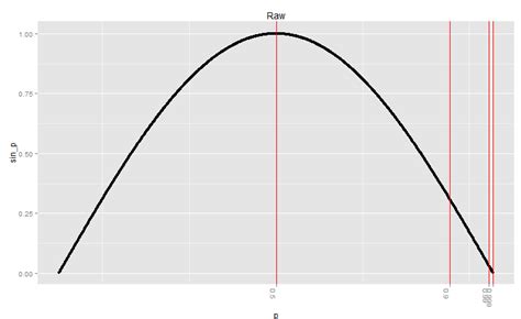 R Ggplot Scale X Axis With An Expression Stack Overflow