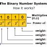 BCD Code Binary Coded Decimal Electronics Area