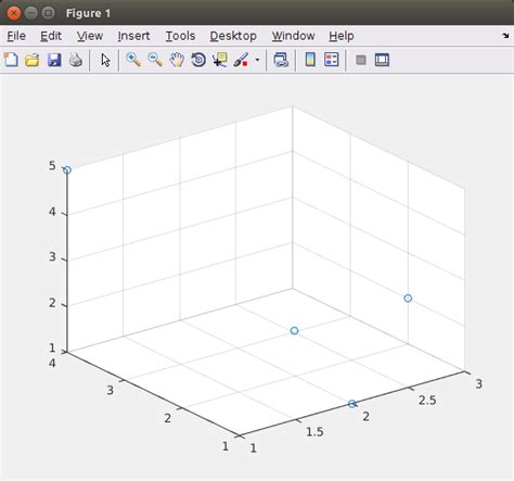 Matlab Plot 3d Positions Of Nonzero Elements In 3d Matrix Stack