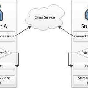 Connection Flow Diagram Download Scientific Diagram