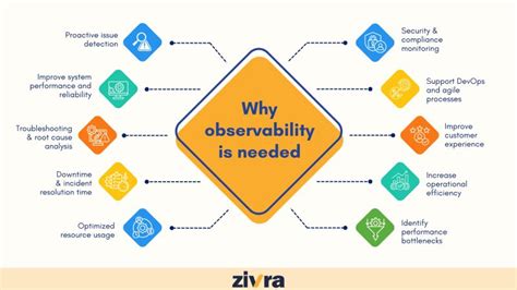 Observability Elasticsearch Devsecops Monitoring Elastic Devops… Jorge Fuentes
