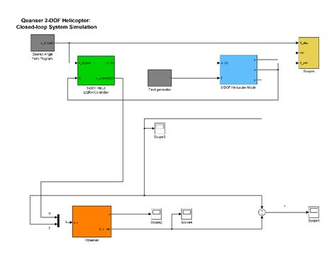 simulink schematic of the closed loop system together with fault
