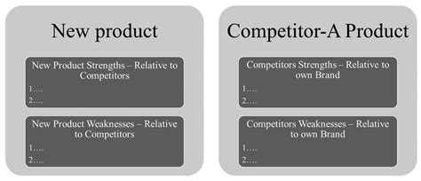 Strengths And Weaknesses Matrix Download Scientific Diagram