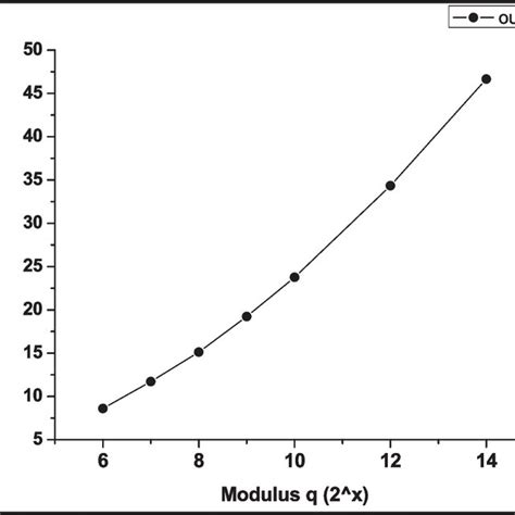 Basic Model Of The Vehicular Ad Hoc Network Vanet Download Scientific Diagram